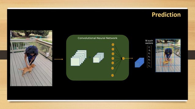 YOLO Algorithm for Object detection.pptx | Artificial Intelligence ...