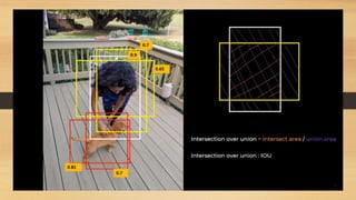 YOLO Algorithm for Object detection.pptx