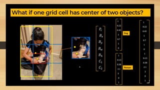 YOLO Algorithm for Object detection.pptx