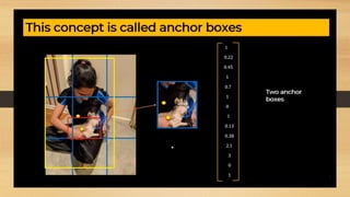 YOLO Algorithm for Object detection.pptx