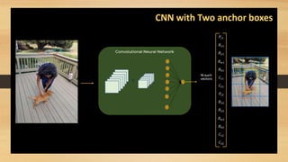 YOLO Algorithm for Object detection.pptx