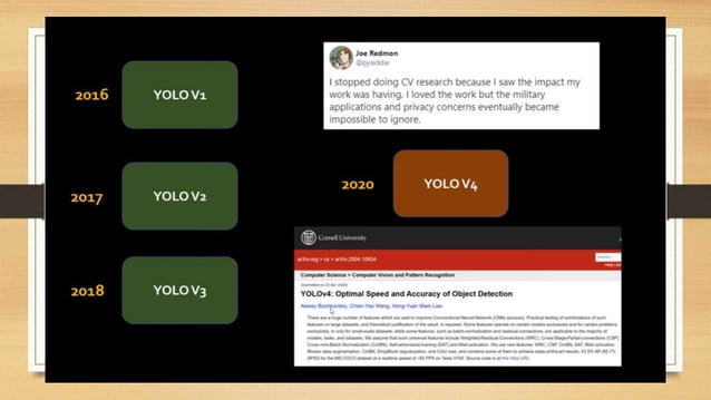 YOLO Algorithm for Object detection.pptx | Artificial Intelligence | Technology & Computing