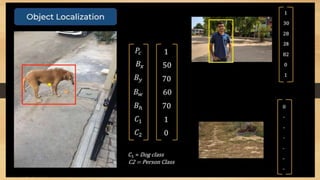 YOLO Algorithm for Object detection.pptx
