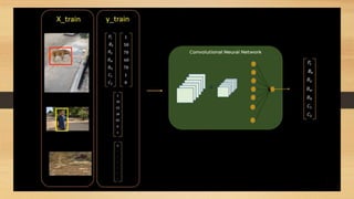 YOLO Algorithm for Object detection.pptx