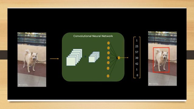 Yolo Algorithm For Object Detectionpptx Artificial Intelligence