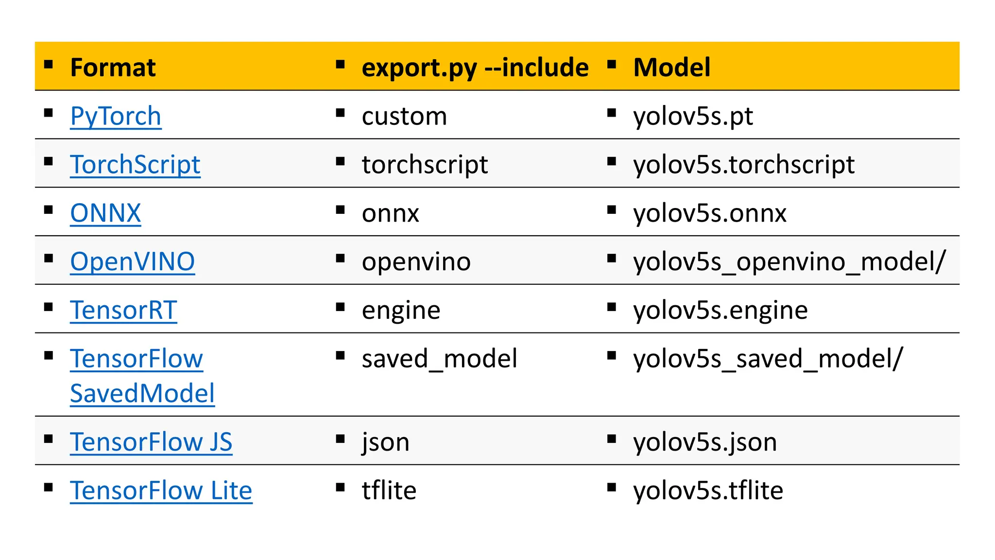 YOLO datasets pytorch.pptx