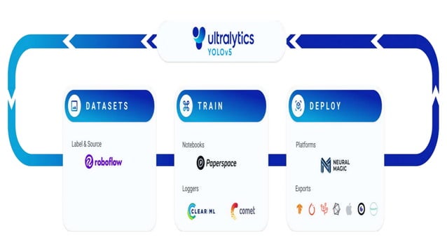 YOLO datasets pytorch.pptx
