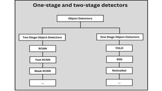 YOLO datasets pytorch.pptx