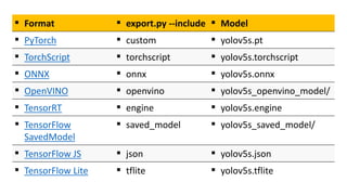 YOLO datasets pytorch.pptx