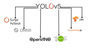 YOLO datasets pytorch.pptx