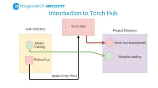 YOLO datasets pytorch.pptx