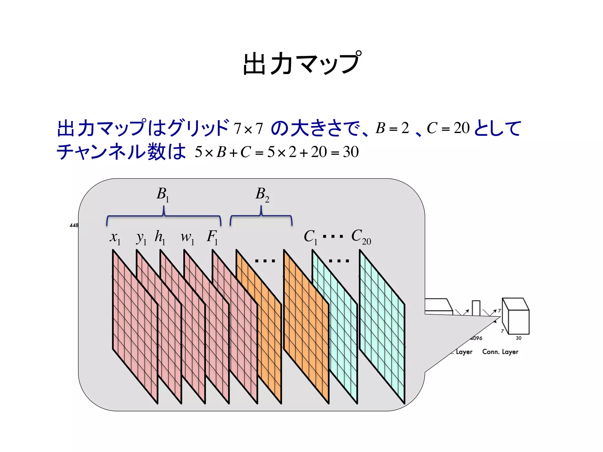 Introduction to YOLO detection model | PDF