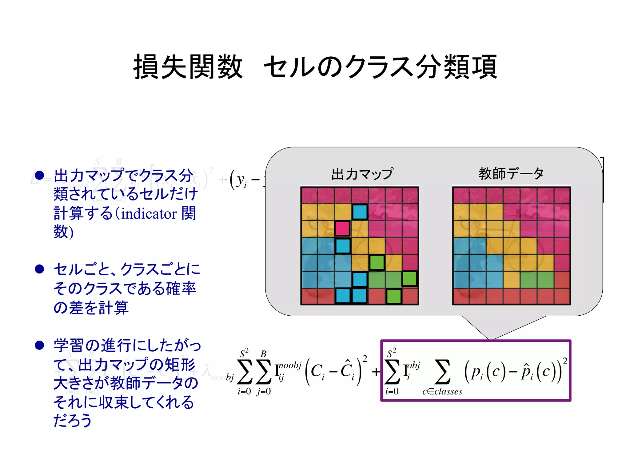 Introduction to YOLO detection model | PDF