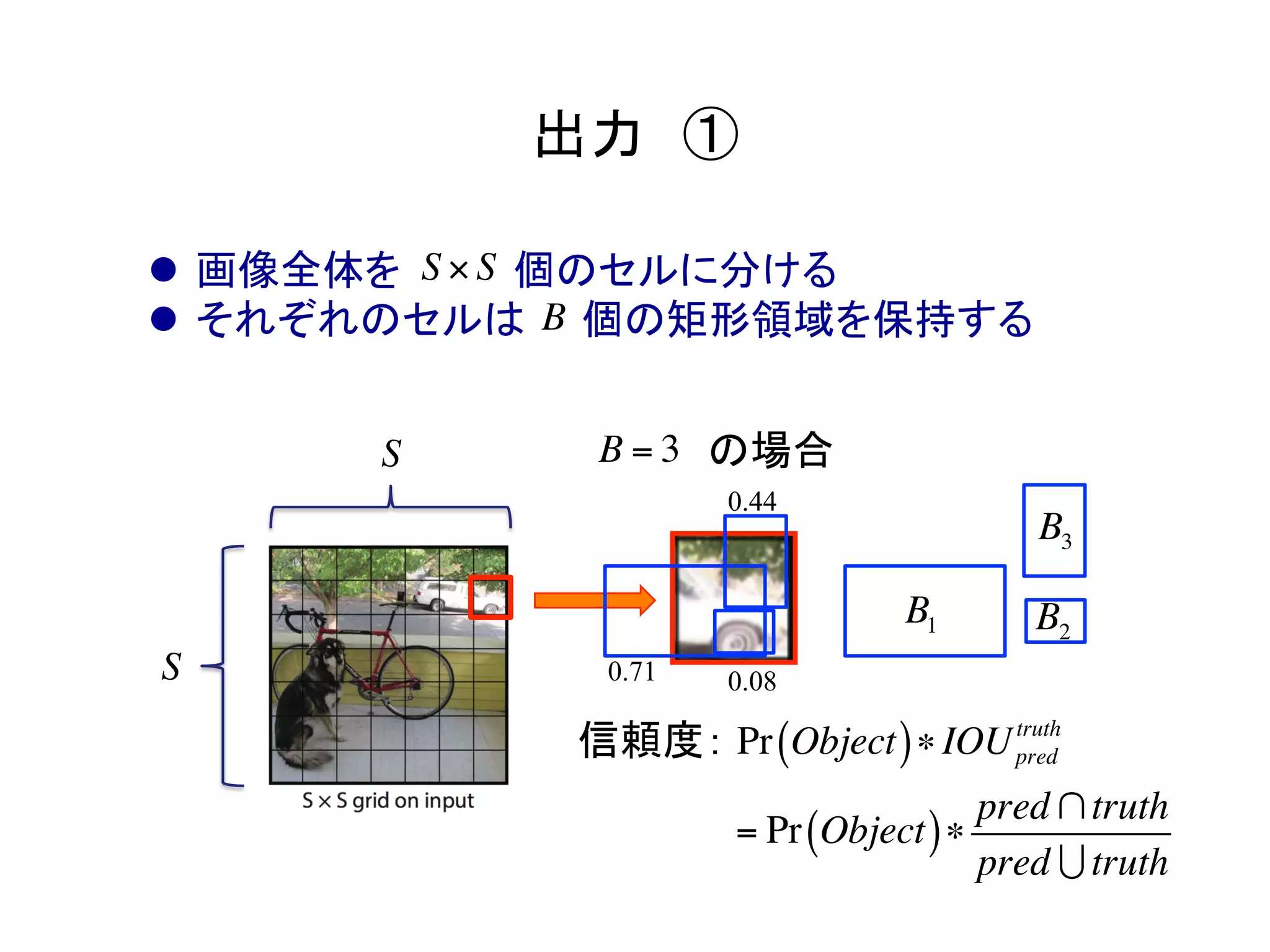 Introduction To Yolo Detection Model Pdf