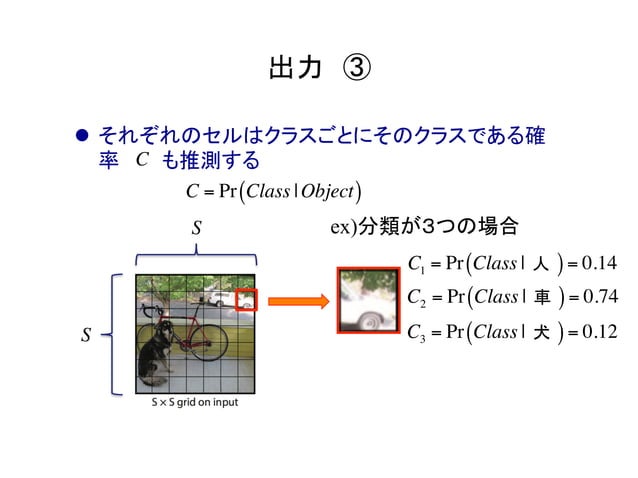 Introduction to YOLO detection model | PDF