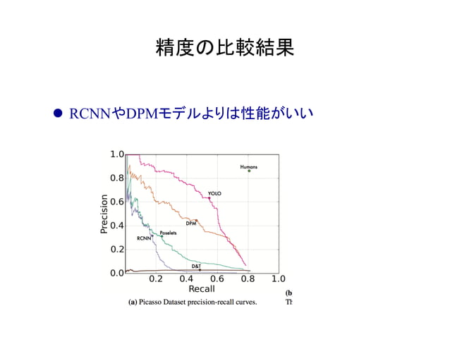 Introduction To Yolo Detection Model Pdf