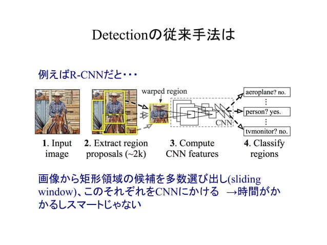 Introduction to YOLO detection model | PDF