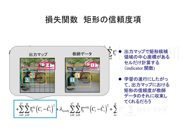 Introduction to YOLO detection model