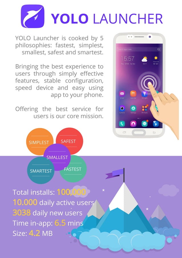 YOLO Family Statistic Report Q3-2015 | PDF
