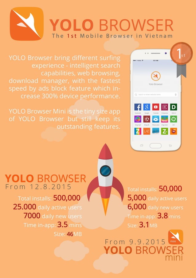 YOLO Family Statistic Report Q3-2015 | PDF