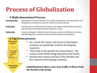 Economic Development & Globalization | PPT