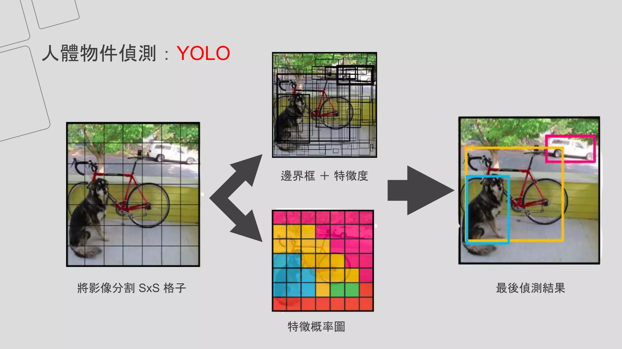 智能跌倒偵測示警系統_Yolo model x OpenCV | PPTX