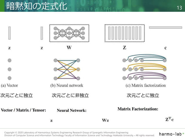 You Only Learn One Representation Unified Network For Multiple Tasks Ppt