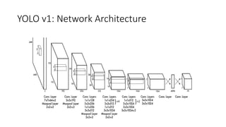 Yolo releases gianmaria | PPT