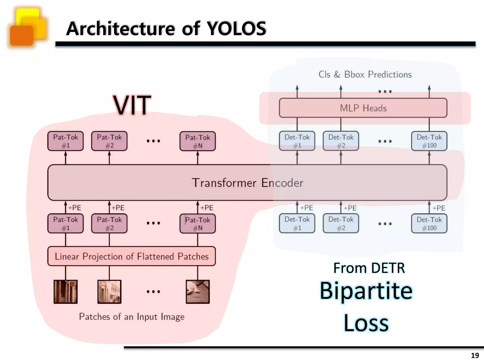 Yolos you only look one sequence | PPTX