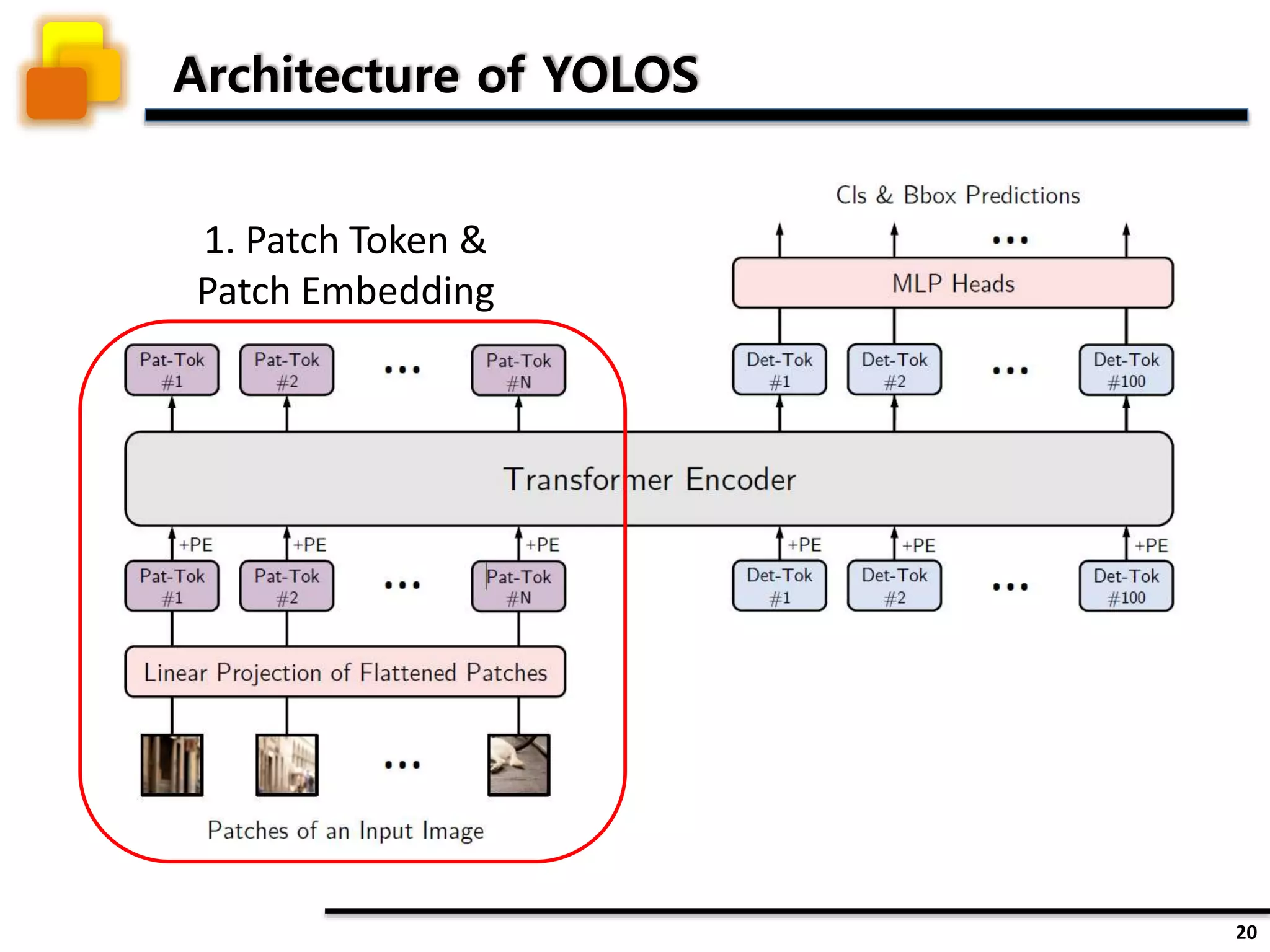 Yolos you only look one sequence | PPTX