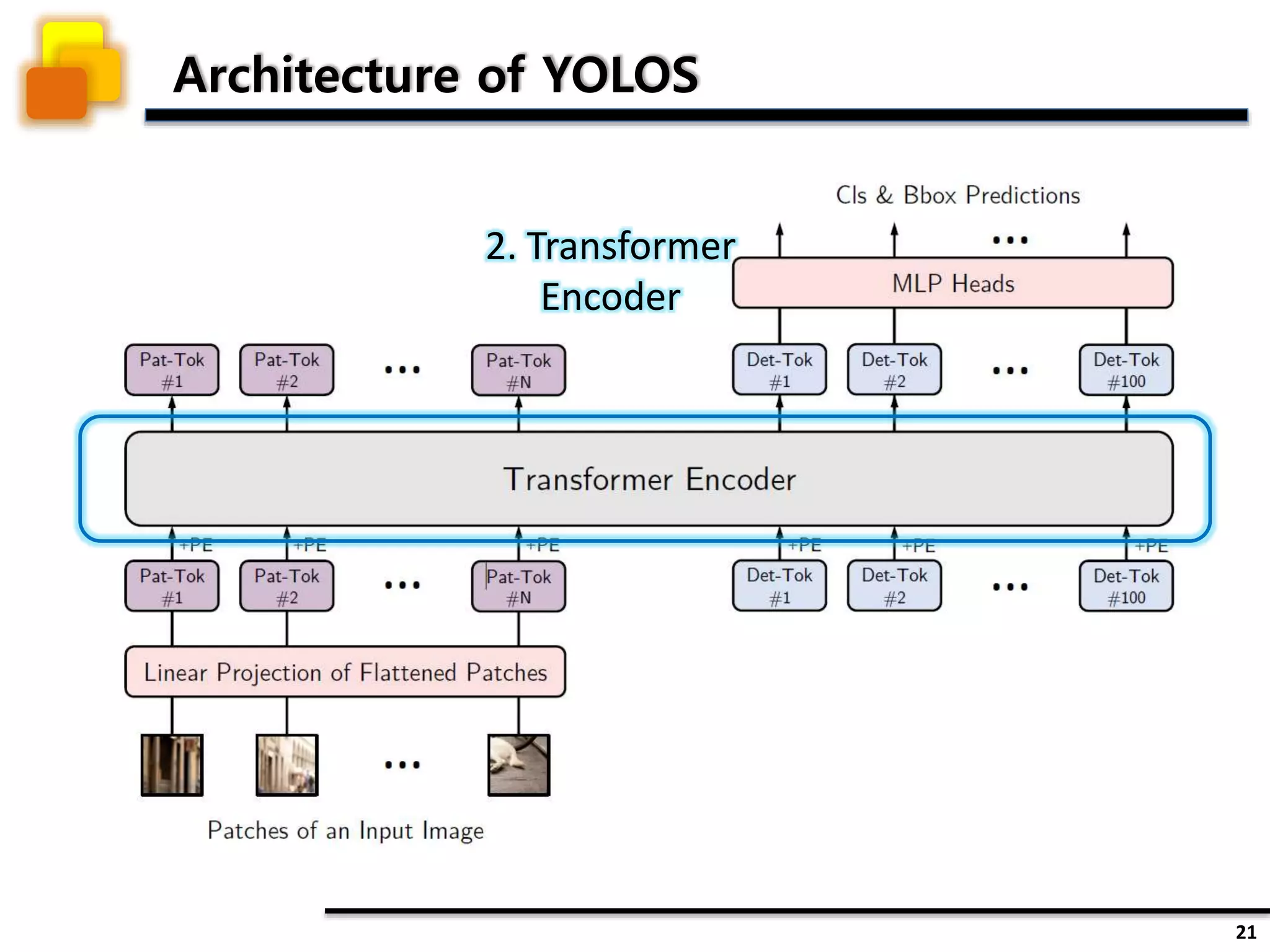 Yolos you only look one sequence | PPTX