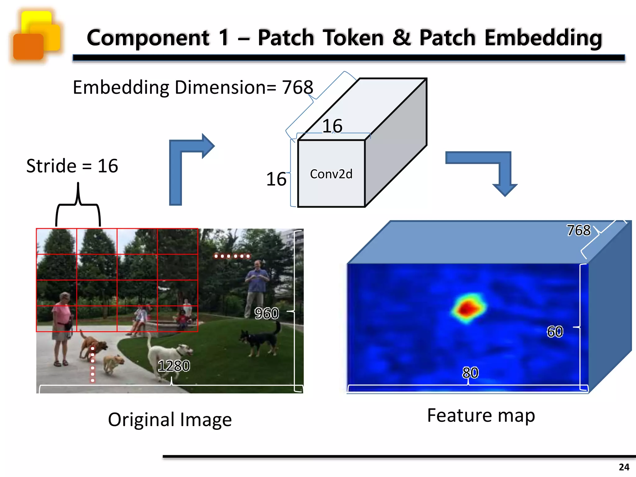 Yolos you only look one sequence | PPTX