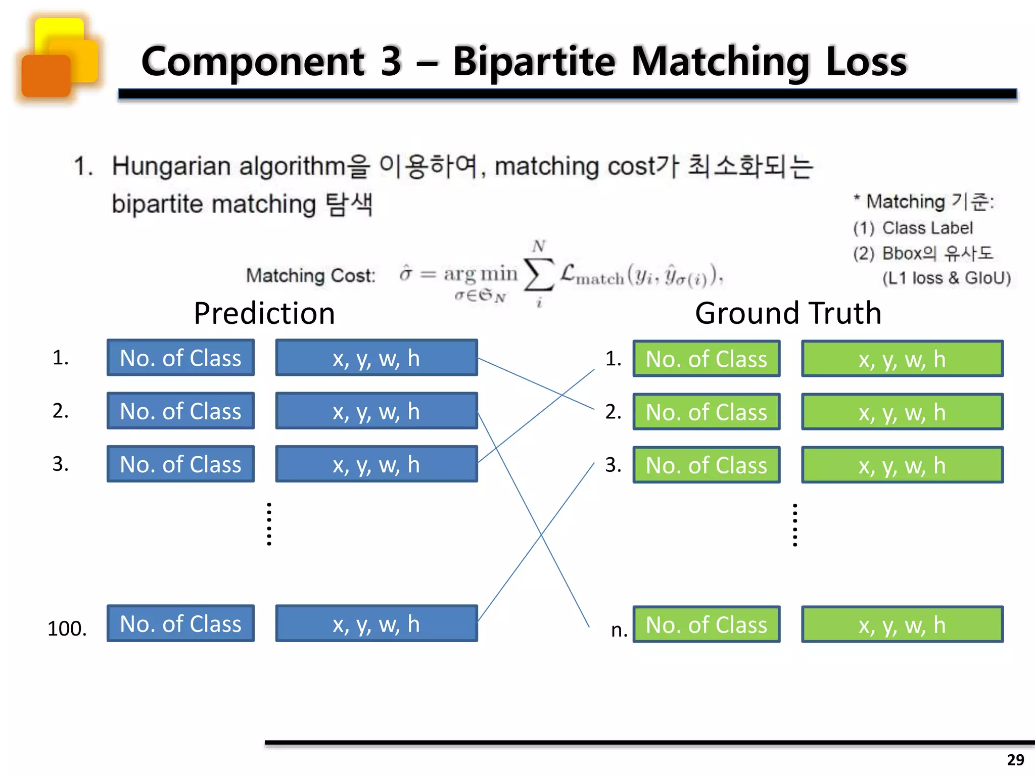 Yolos you only look one sequence | PPTX