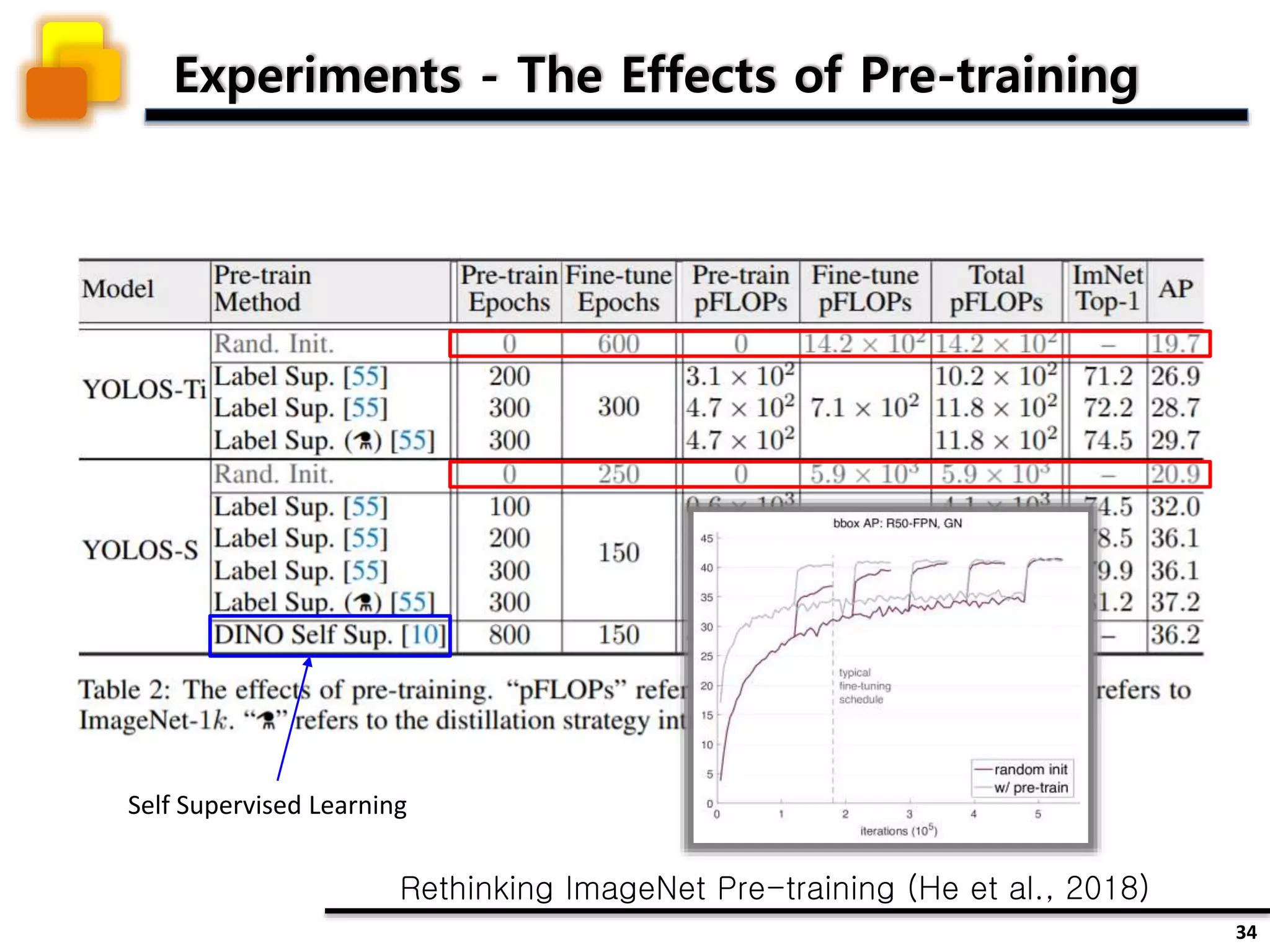 Yolos you only look one sequence | PPTX