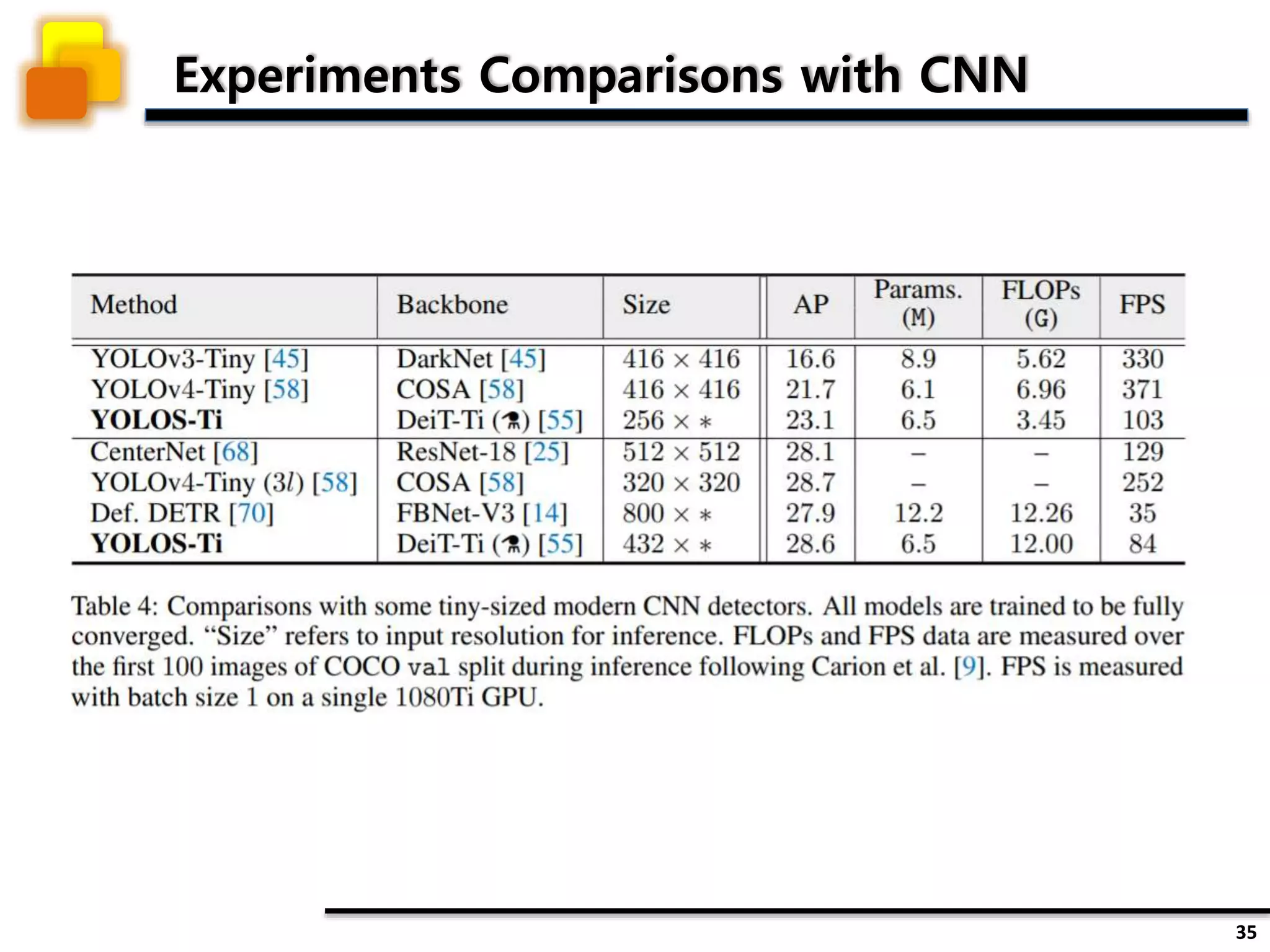 Yolos you only look one sequence | PPTX