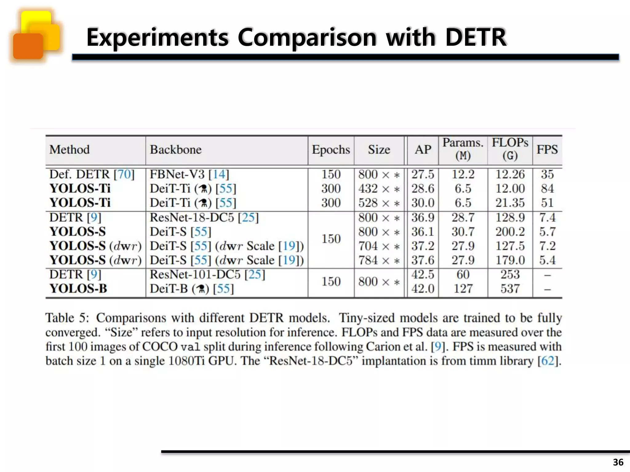 Yolos you only look one sequence | PPTX
