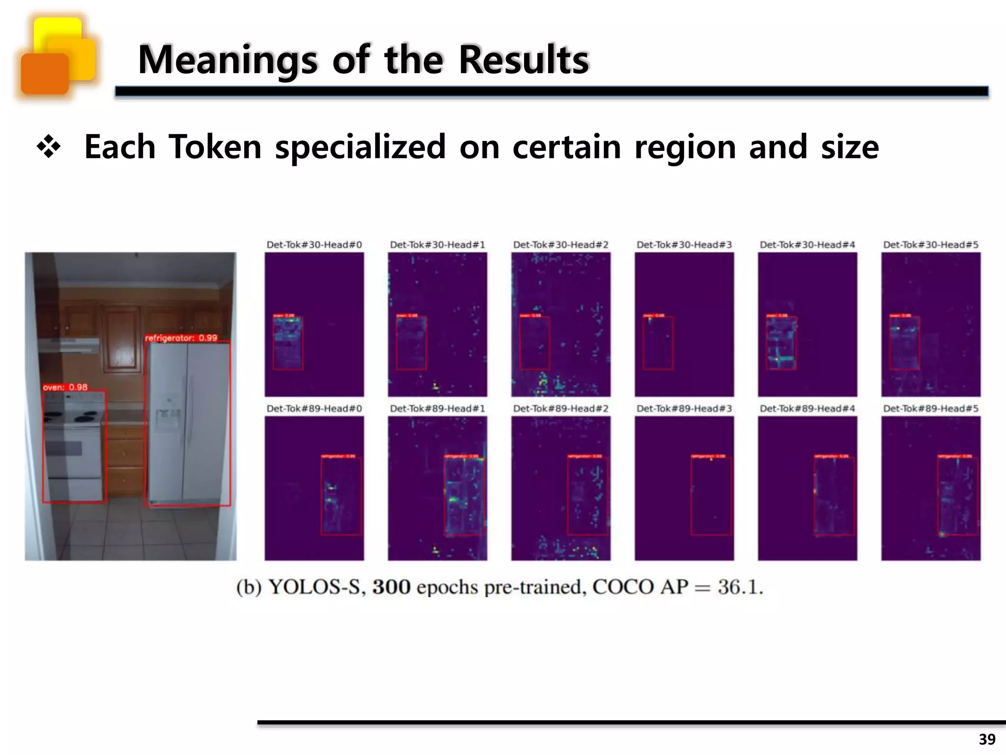 Yolos you only look one sequence | PPTX