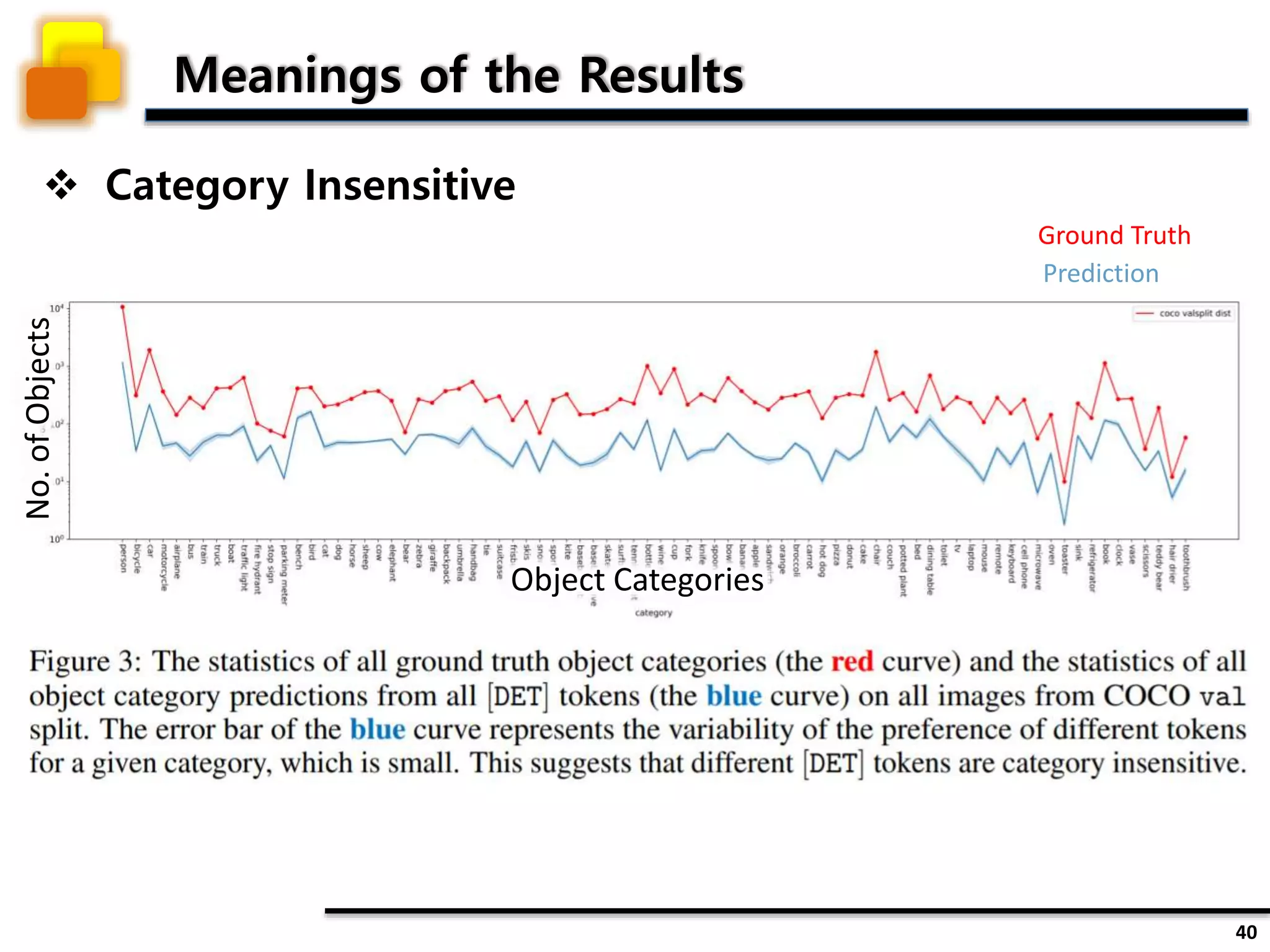 Yolos you only look one sequence | PPTX