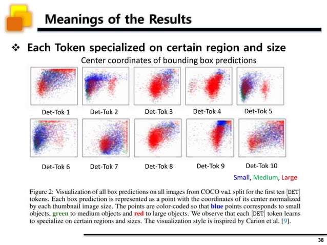 Yolos you only look one sequence | PPTX