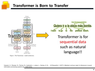 Yolos you only look one sequence | PPTX