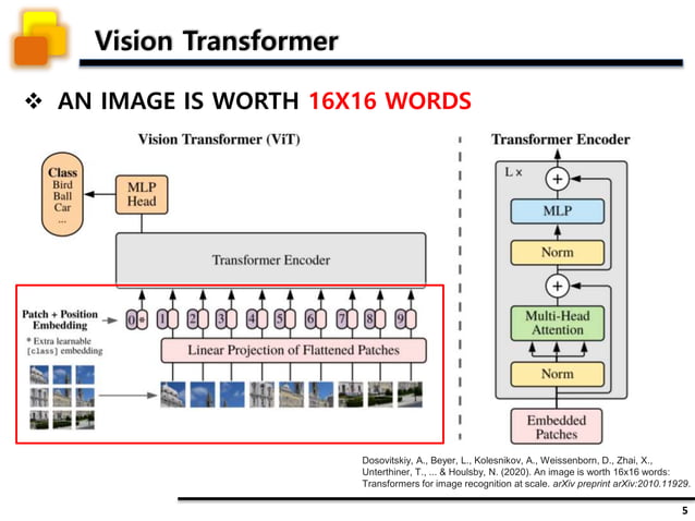 Yolos you only look one sequence | PPTX
