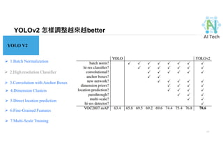 Yolo v2 ai_tech_20190421 | PDF