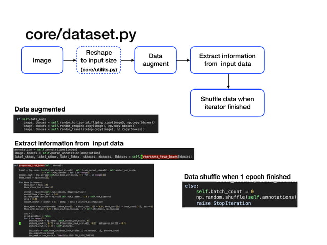 Yolov3 | PDF | Computing | Technology & Computing