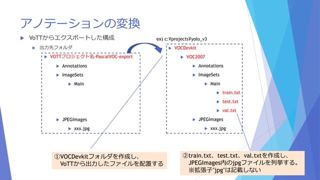 YOLO V3で独自データセットを学習させて物体検出 / Yolo V3 with your own dataset | PDF | Programming Languages | Computing
