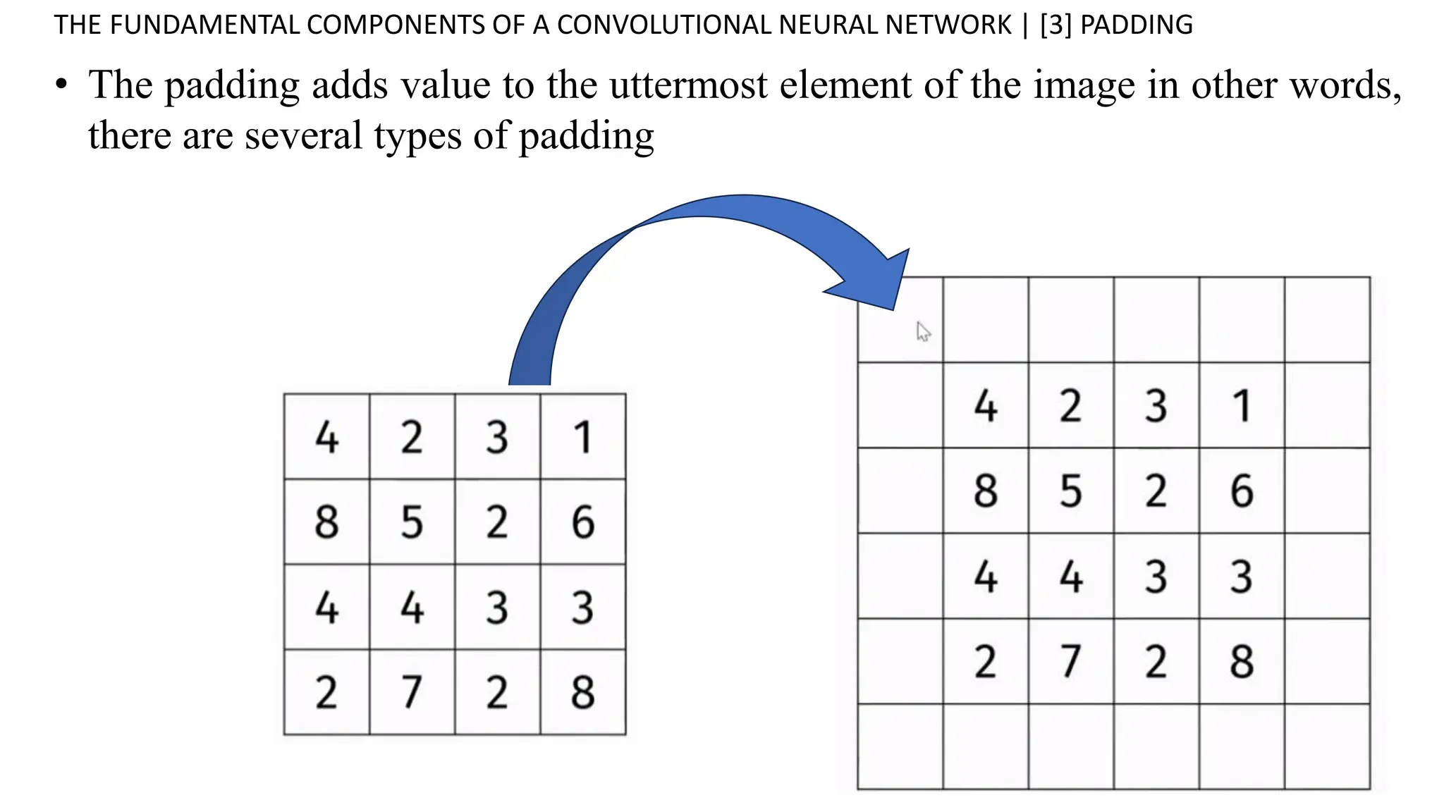 شرح تفصيلي لهندسة YOLOv8 - انهيار كامل.pptx