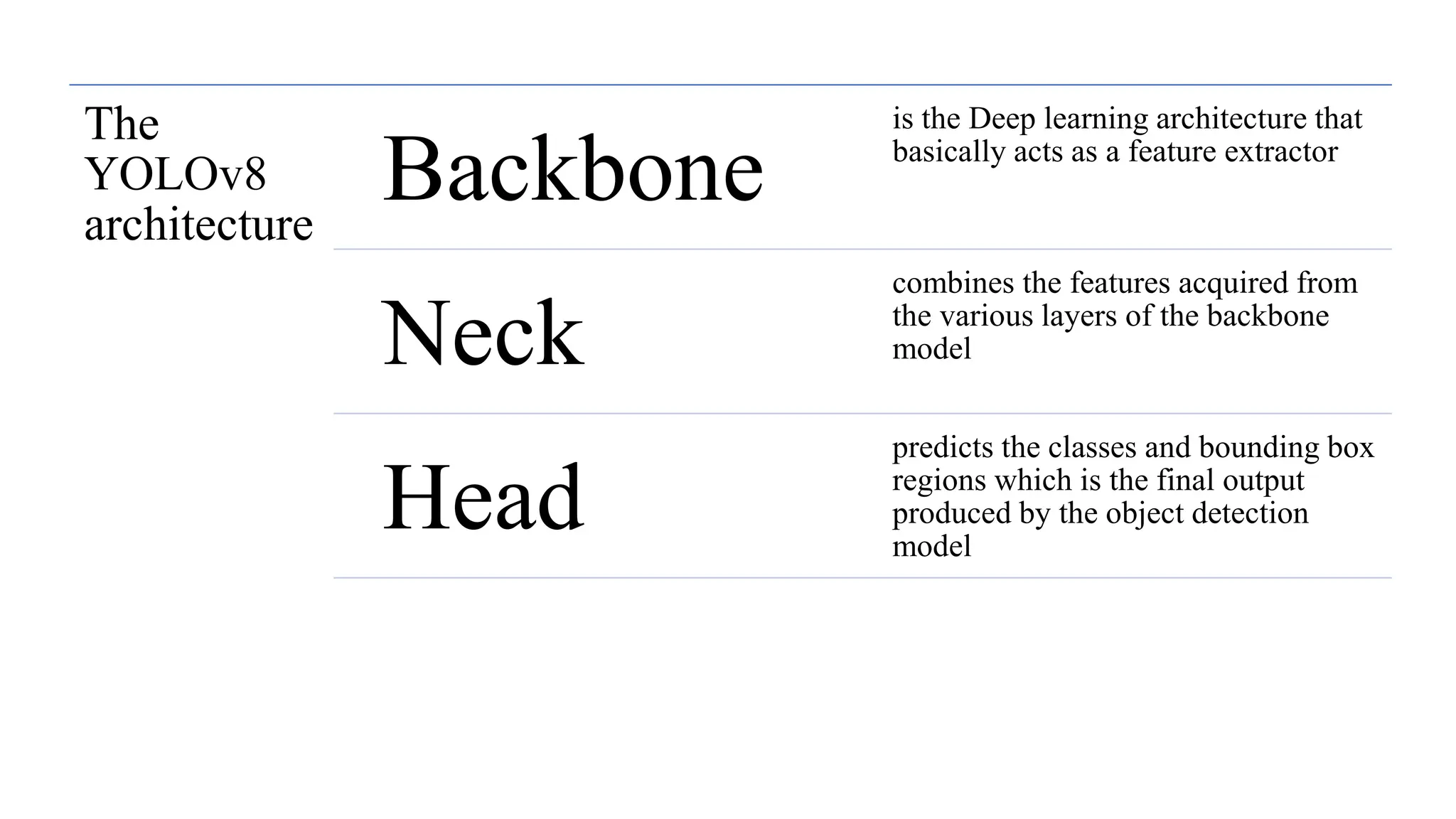 شرح تفصيلي لهندسة YOLOv8 - انهيار كامل.pptx