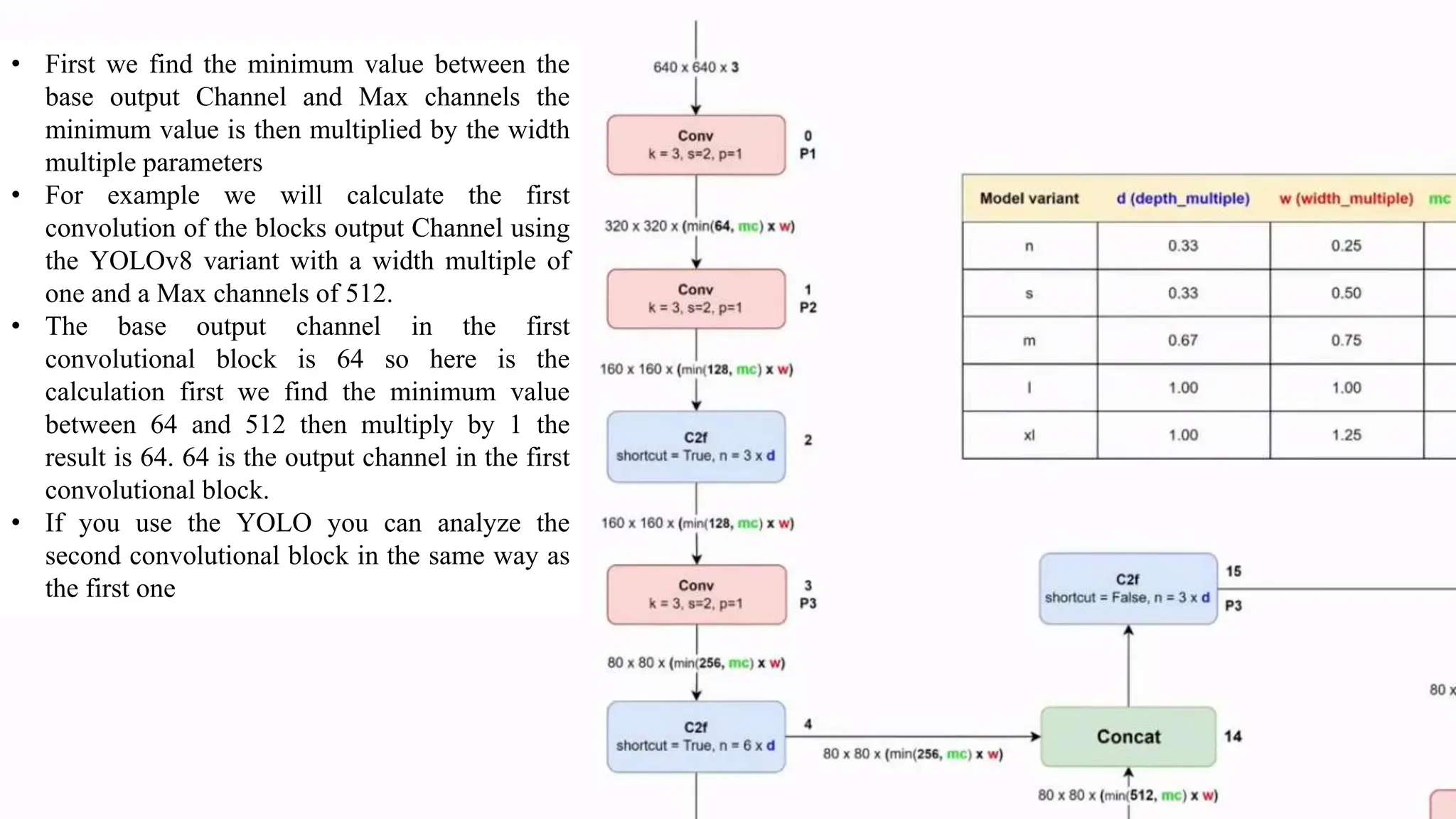 شرح تفصيلي لهندسة YOLOv8 - انهيار كامل.pptx