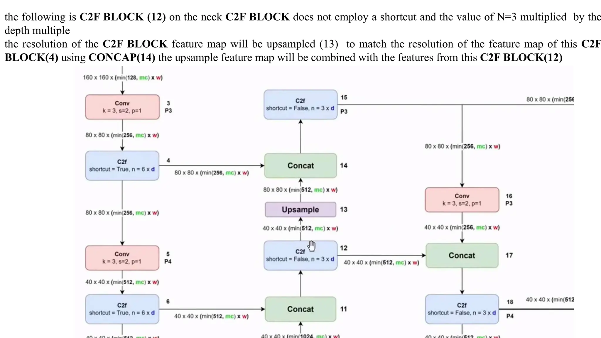 شرح تفصيلي لهندسة YOLOv8 - انهيار كامل.pptx