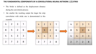 شرح تفصيلي لهندسة YOLOv8 - انهيار كامل.pptx