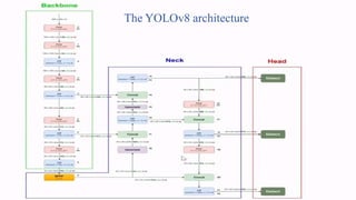 شرح تفصيلي لهندسة YOLOv8 - انهيار كامل.pptx